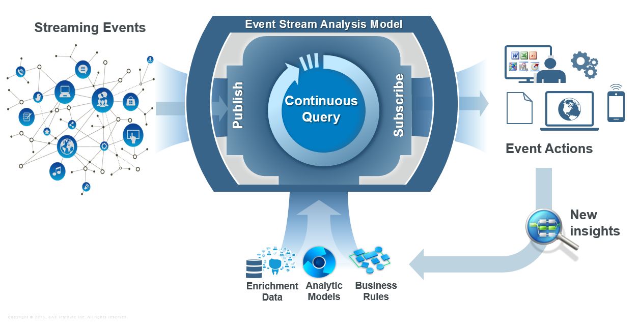 Unlocking the Power of Event Streaming: A Comprehensive Guide to What ...