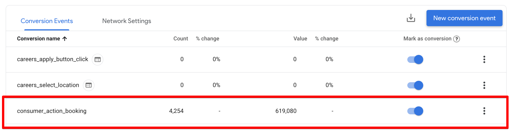 Unraveling the Mystery: What is Event Count in Google Analytics?