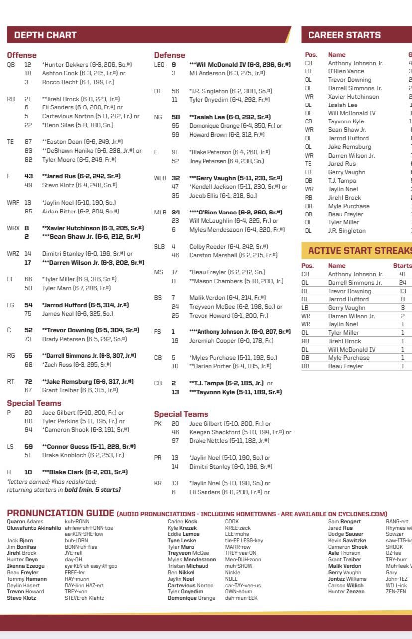 Iowa State Football Depth Chart: Unveiling the Key Players and ...