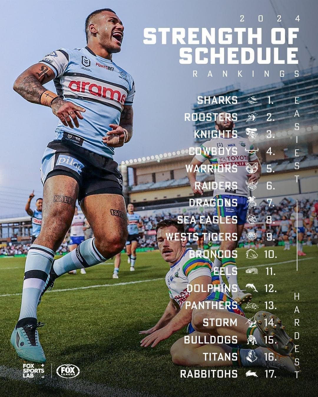 Score Big: Sharks Rugby Fixtures 2025 Unveiled!